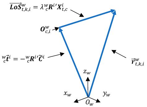Sensors Free Full Text Sensor Fusion With Asynchronous