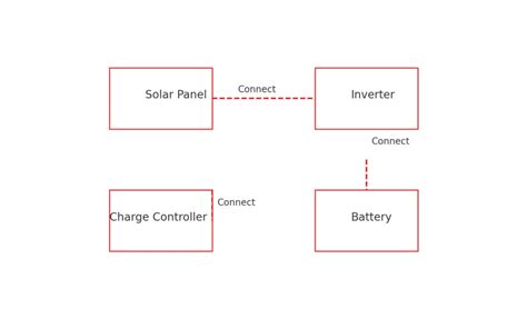 Connect Solar Panels To An Inverter A Step By Step Guide Solar Gear Guide