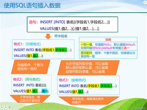 关于mysql数据库的数据介绍以及数据操作mysql数据介绍 Csdn博客 关于mysql数据库的数据介绍以及数据操作mysql数据介绍 Csdn博客
