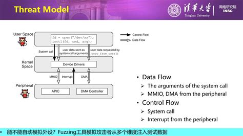 内核漏洞挖掘技术