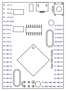 Arduino Mega PRO EMBED Resources EasyEDA