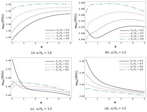 Nonlinear Vibration Of Functionally Graded Graphene Nanoplatelets