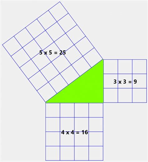 Pythagorean Theorem Angle Pythagorean Triple Line PNG 927x1015px Pythagorean Theorem Area