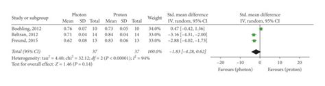 Target Conformity And Homogeneity A Conformity Index B
