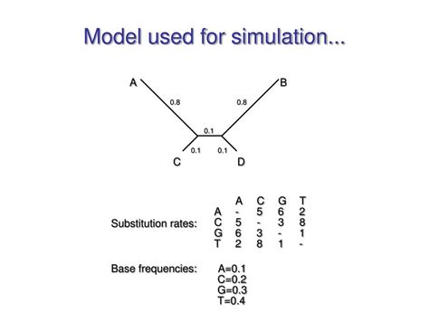 Ppt Tree Searching Methods Powerpoint Presentation Free Download Id6999193