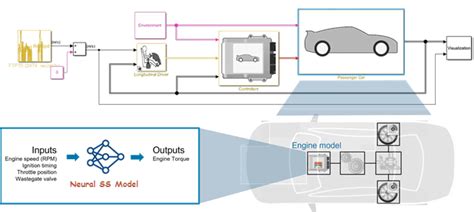 Neural State Space Model Of Si Engine Torque Dynamics Matlab And Simulink
