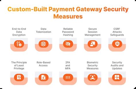 Ensuring Payment Gateway Security Strategies And Expert Tips Spd Technology