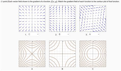solved 1 point each vector field shown is the gradient of