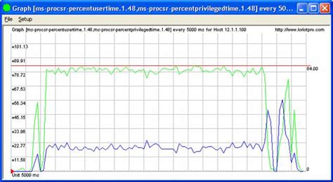 How To Control Processor Usage On Windows 200 Xp With Loriotpro Luteus
