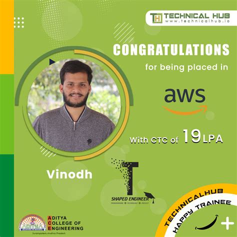 Technical Hub On Linkedin Technicalhub Placement Getcertified