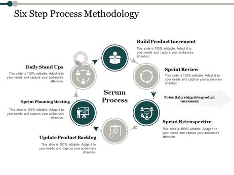 Six Step Process Methodology Process Analysis Ppt Powerpoint Presentation Gallery Graphic Tips