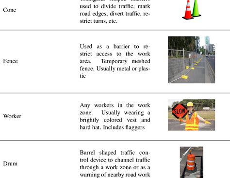 Table 21 From Mining Spatio Temporal Attributes Of Anomalies Through Large Ego Vehicle Dataset