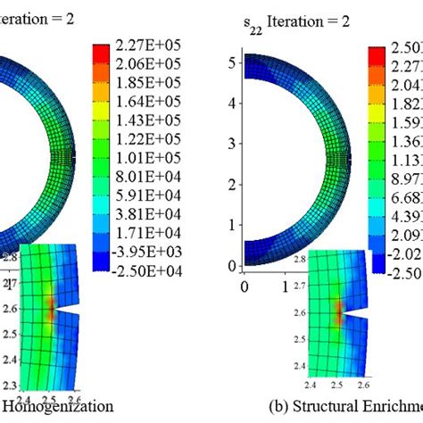 Multi Scale Homogenization Approach Nomenclature Download Scientific Diagram