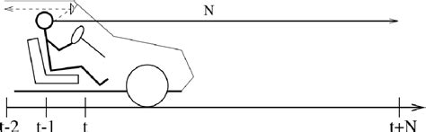 Figure 1 1 From Model Predictive Control For Freeway Traffic Networks Semantic Scholar