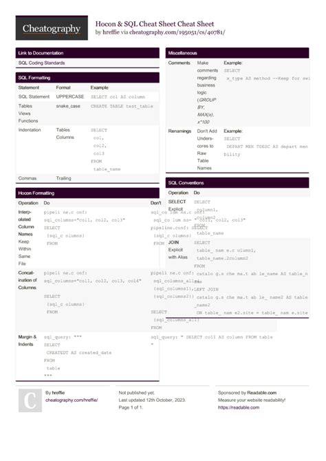 Hocon And Sql Cheat Sheet Cheat Sheet By Hreffie Download Free From Cheatography Cheatography