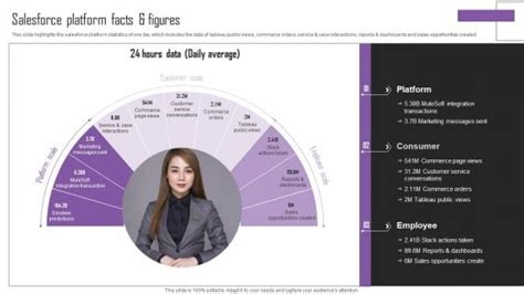 Salesforce Platform Powerpoint Templates Slides And Graphics