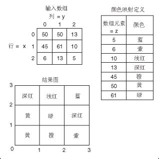 labview图形和图表的类型 prayer 博客园
