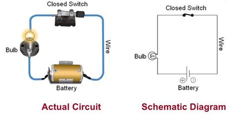 Components Of Circuit Diagram
