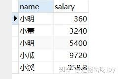 Sql Case When Update Case