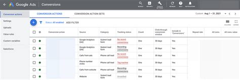 Unlock The Secret To Google Ads Conversion Tracking