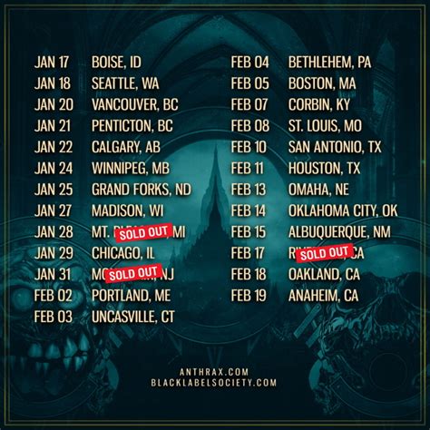 Charlie Benante To Miss The Next Few Shows On Anthraxs Tour With
