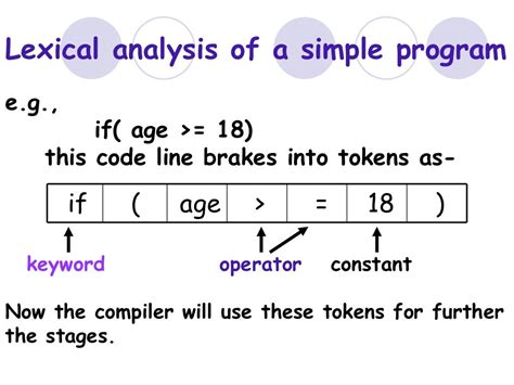 how a compiler works