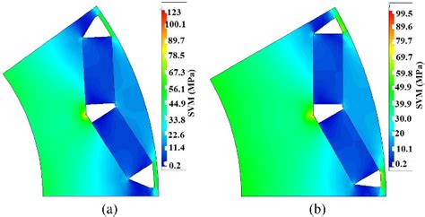 Figure 7 From Design And Analysis Of Interior Permanent Magnet Motor