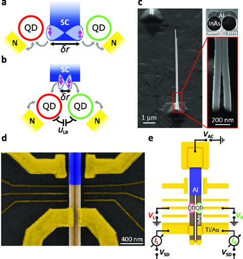 Device Outline A Concept Of A Single Nanowire Based Cooper Pair