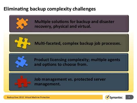 Maryland Electrical License Backup Exec Capacity Licensing