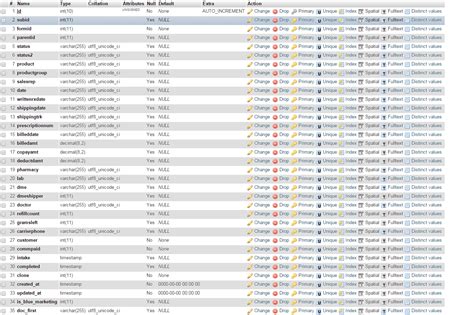 Php Laravel Pagination Count Not Accurate After Filters Applied Stack Overflow