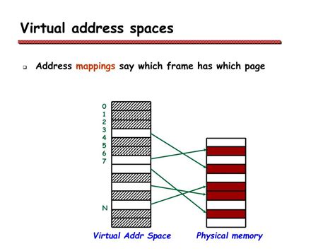 Ppt Cs 333 Introduction To Operating Systems Class 9 Memory Management Powerpoint