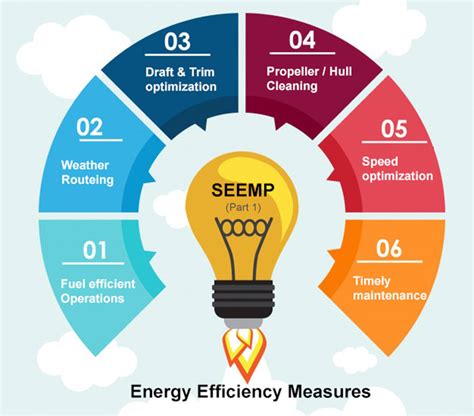 Ship Energy Efficiency Here Is All You Need To Know Myseatime