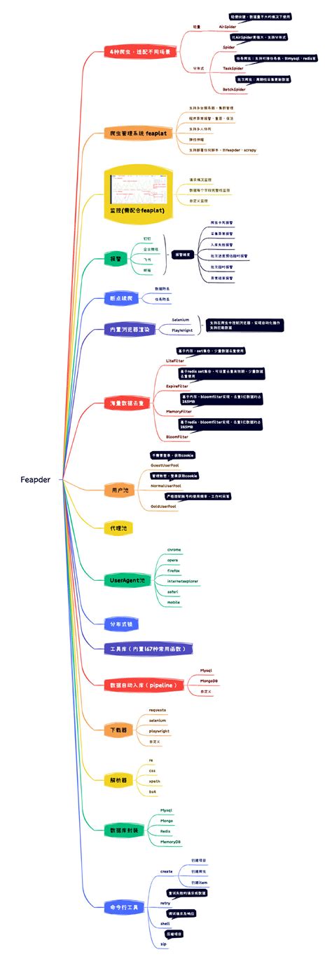 Github Boris Codefeapder 🚀🚀🚀feapder Is An Easy To Use Powerful