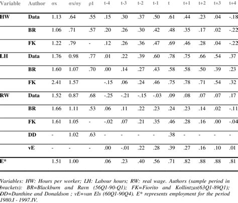 ADDITIONAL PRODUCTION INPUTS Download Table