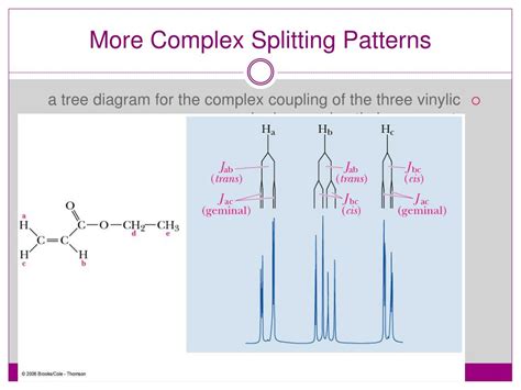 Ppt Organic Chemistry Powerpoint Presentation Free Download Id1414842