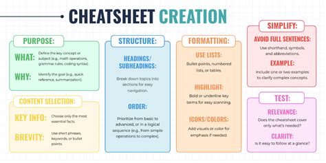 Memes Cheat Sheet Memes Cheat Sheet