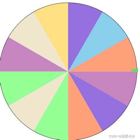如何在vue中使用canvas画一个圆并让它旋转 vue canvas 旋转 csdn博客