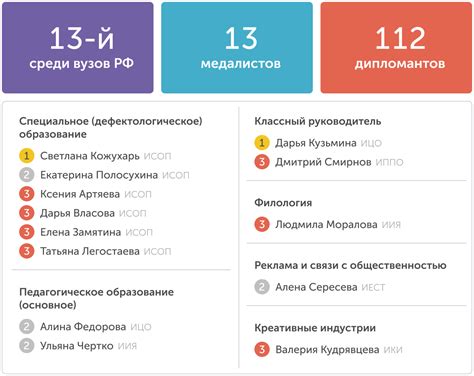 Первые среди педагогических в «Я профи и другие новости МГПУ