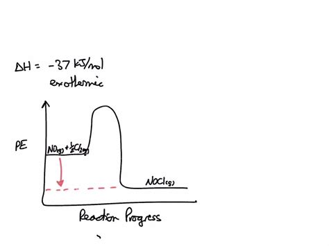Solved The Pre Exponential Factor And Activation Energy For The Hydrolysis Of T Butyl Chloride