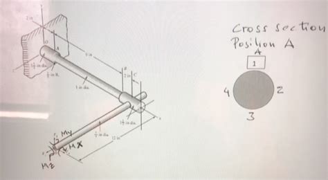 Solved Problem 1 Figure 1 Shows A Cantilevered Bar Made From