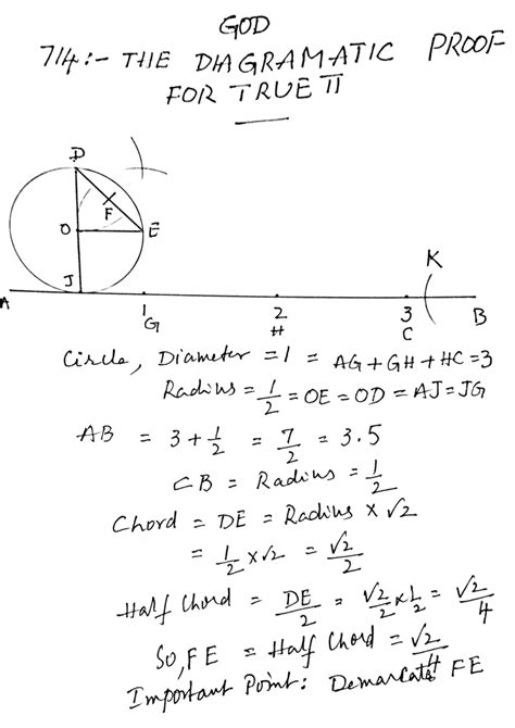 pdf 714 the diagrammatic proof for true pi