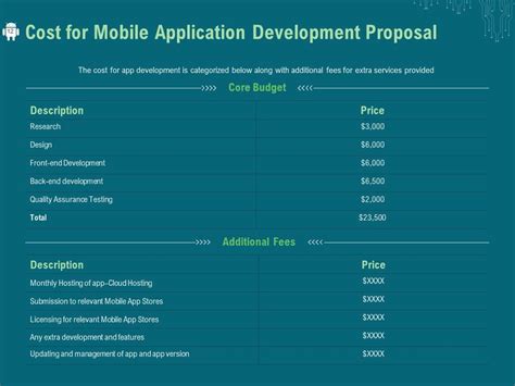 Top 10 Mobile Application Presentation Powerpoint Presentation Templates In 2025
