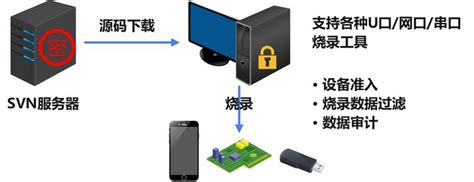 源代码防泄密如何做？企业如何正确选择源代码防泄密产品？ 知乎