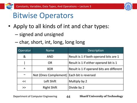 Ppt Fundamental Of Programming C Powerpoint Presentation Free Download Id2185401