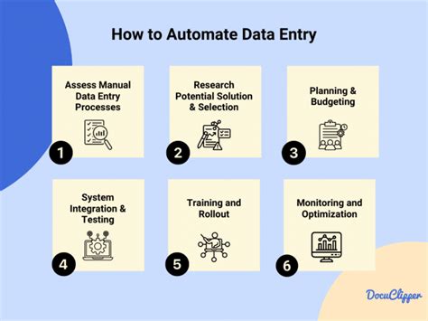 Automated Data Entry Guide Transforming Businesses Efficiently Docuclipper