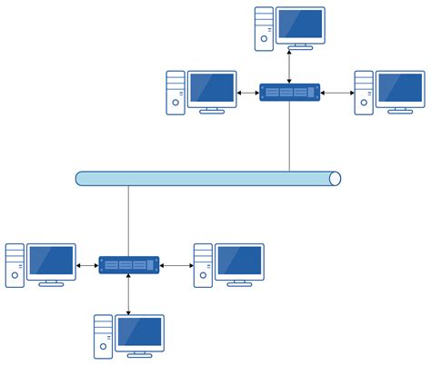 Network Topologies Hybrid Network Topology Tree