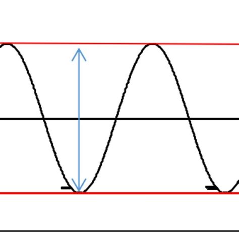 Schematic Diagram Of Cosine Wave Download Scientific Diagram