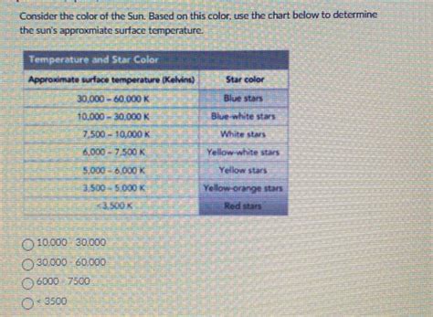 Solved: Consider the color of the Sun. Based on this color, use the chart below to determine the ...