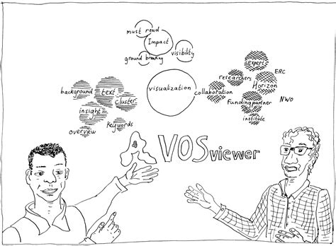 vosviewer putting research into context · research software community