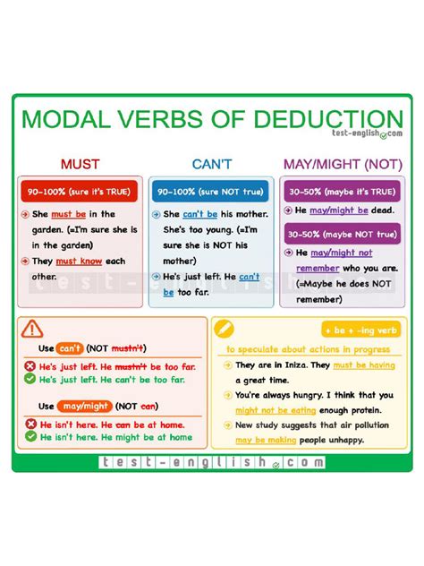 Modal Verbs Of Deduction Pdf